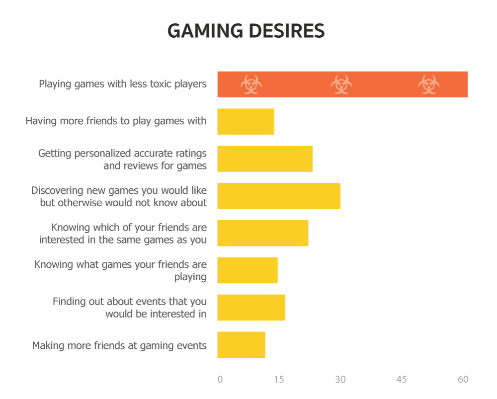 Eastern Europe’s Toxic Gamer Problem - GameTree