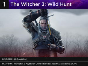 Best Single Player PC Games Of 2024 | Best Solo Games for PC