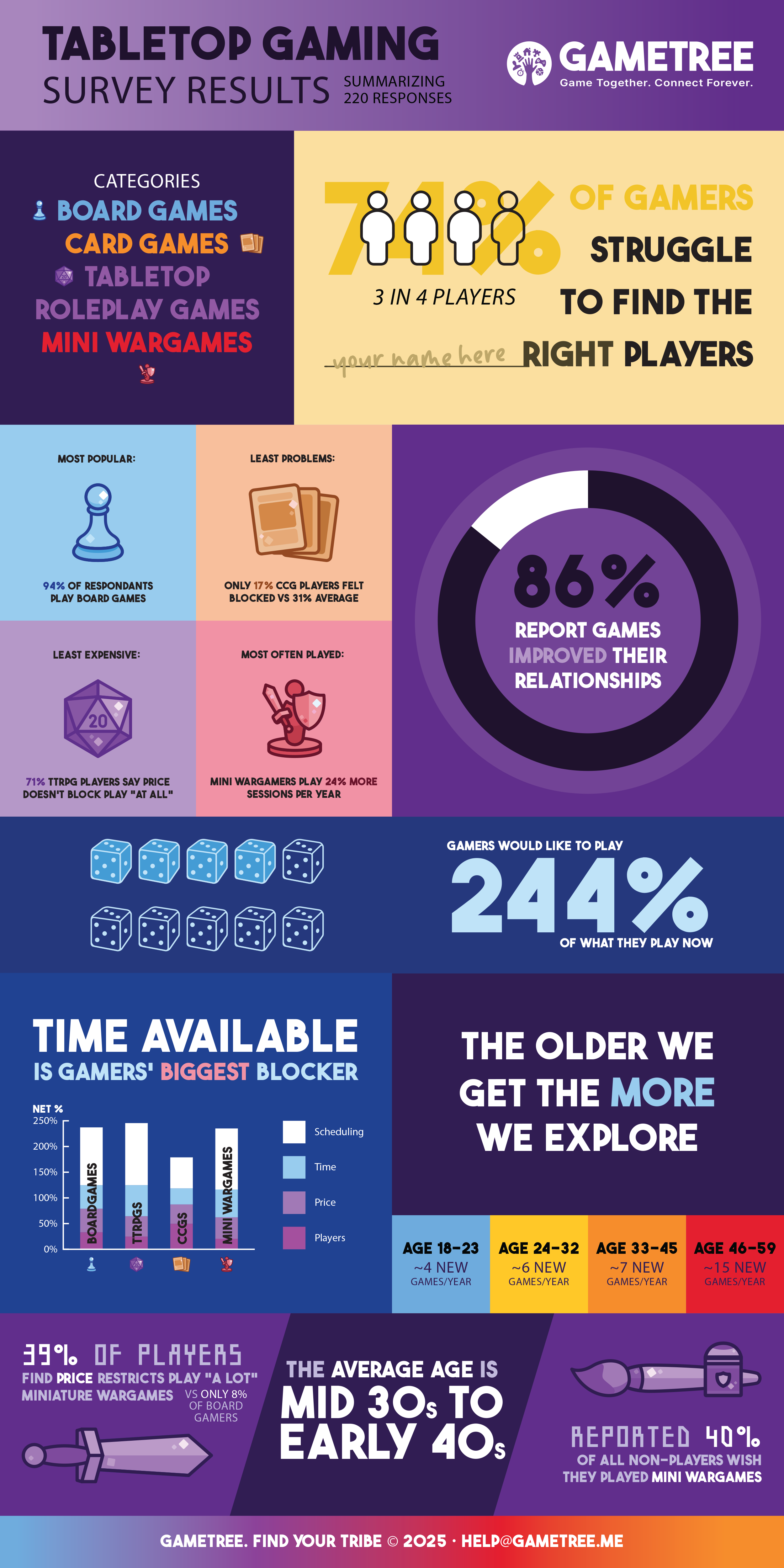 Tabletop Gamers Crave More Play, But Life Keeps Getting in the Way ...